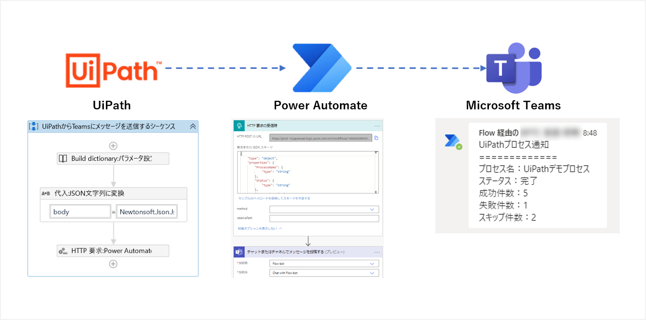 UiPathからMicrosoft Teamsにメッセージを送信する - Automation Knowledge